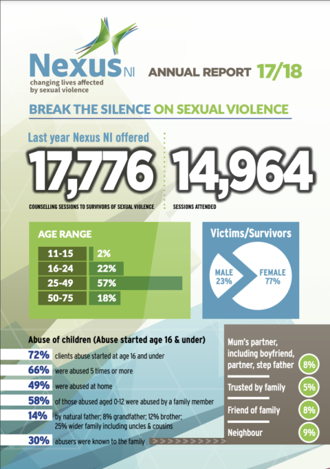 Publications - Nexus NI